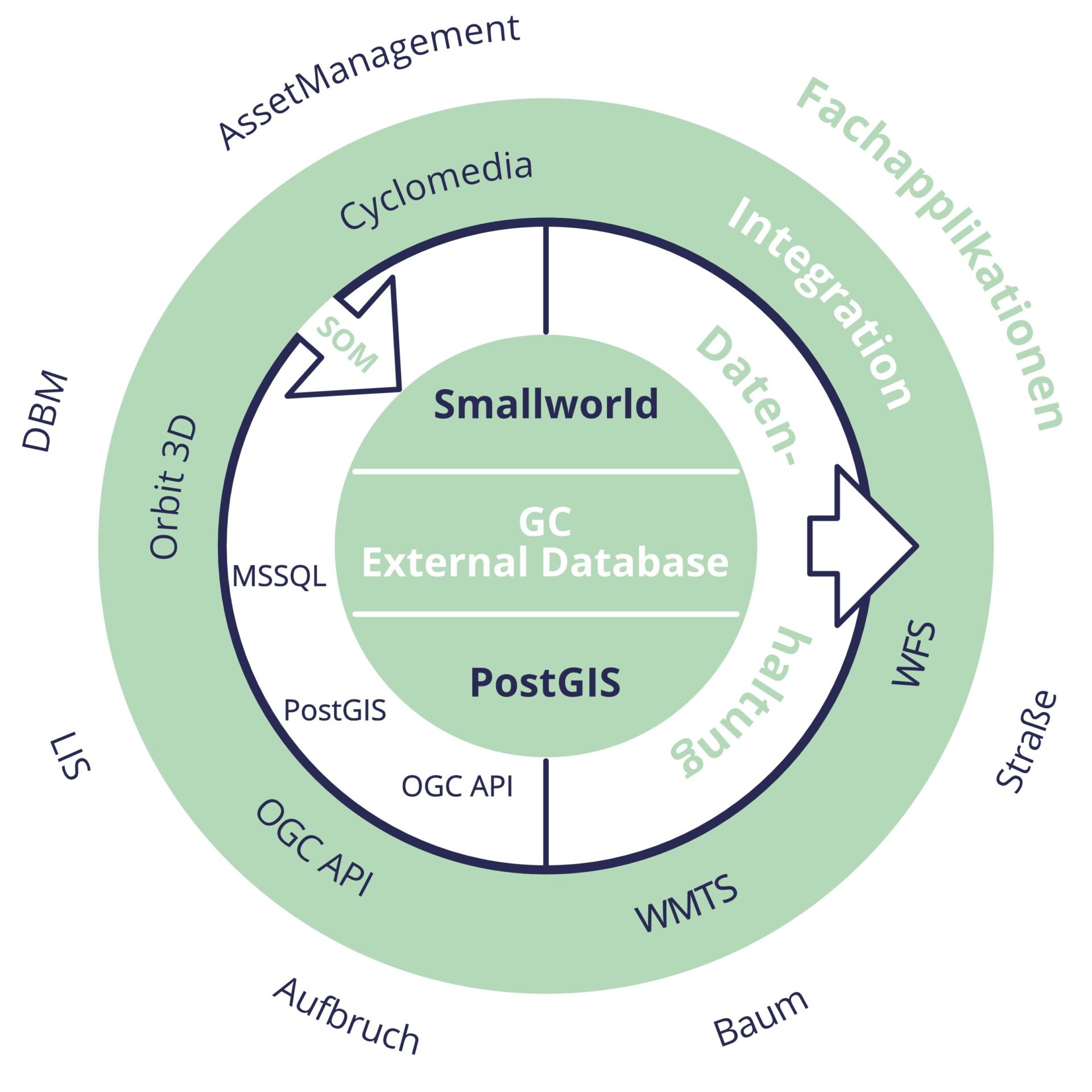 SWUG 2024 - GIS Consult GmbH